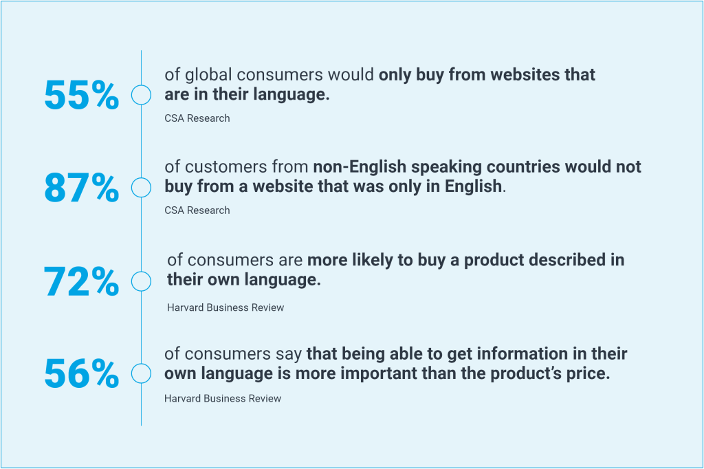 Why is technology a key component of a localization program? - XTM ... Why is technology a key component of a localization program? - XTM ...