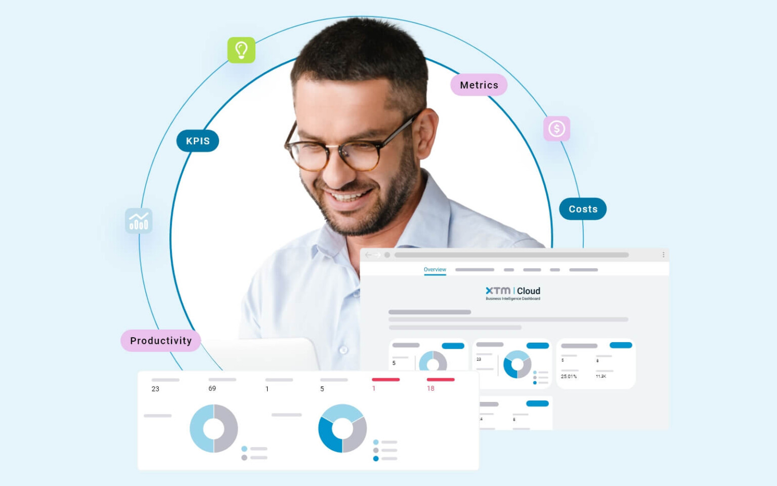 Business Intelligence Dashboards | One Place. All your data.