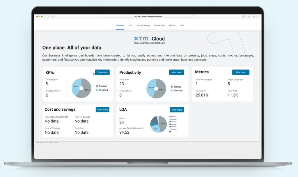 Business Intelligence Dashboards | One Place. All your data.