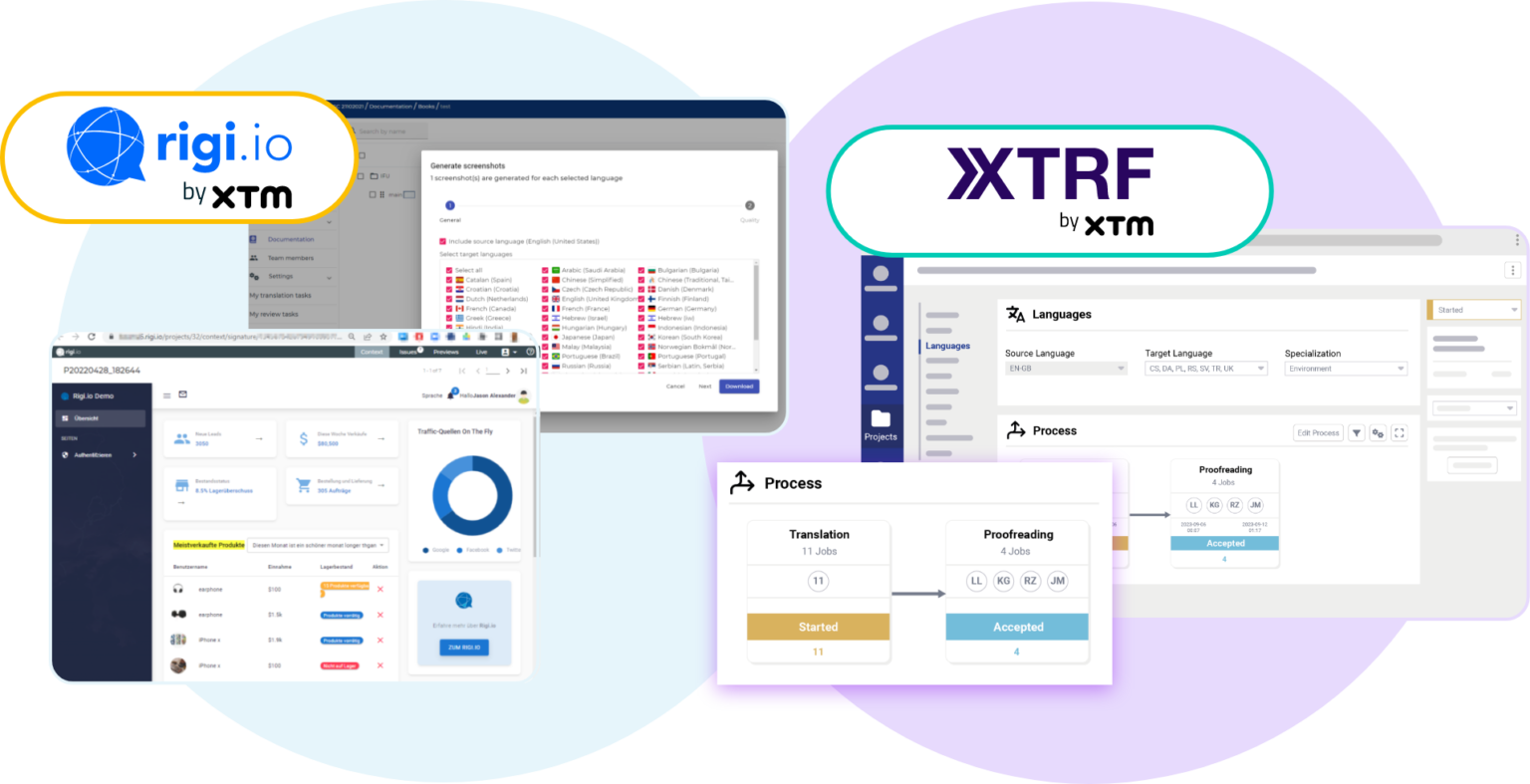 A Translation Management System built for your needs
